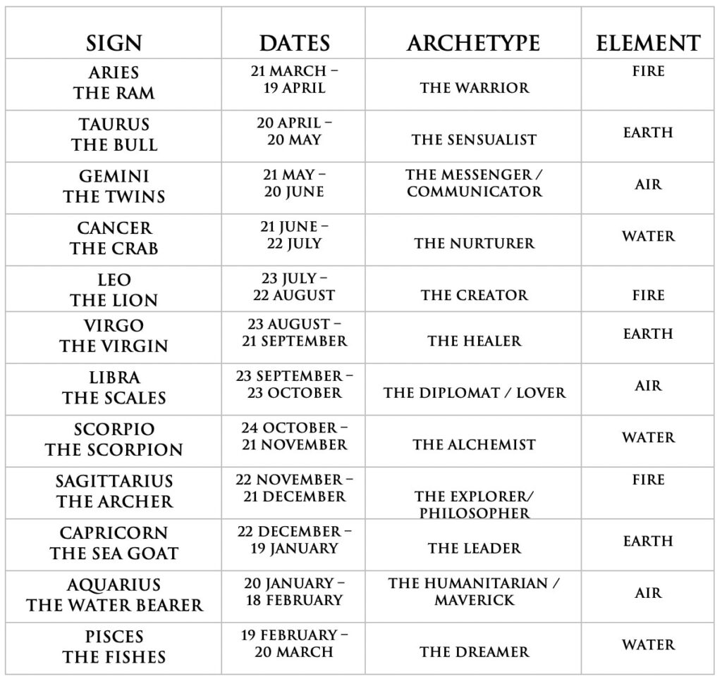 What’s Your Sun, Moon and Rising Sign? - SHIKHAZURI